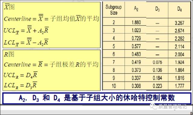 SPC 详解 SPC Practice – Supplier Lifecycle Management供应商全周期管理