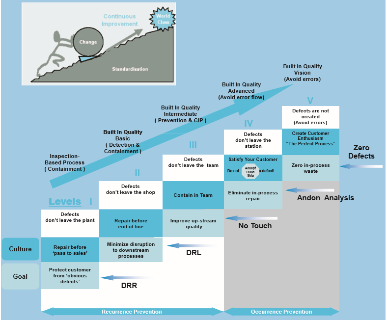 Close Loop Reaction Plan 闭环的反应计划 – Supplier Lifecycle Management供应商全周期管理