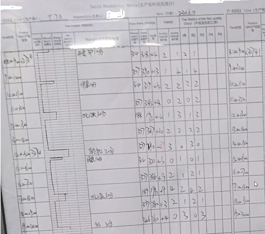 生产稳定与异常的理解和控制 Stable Production Process and QRQC – Supplier Lifecycle ...