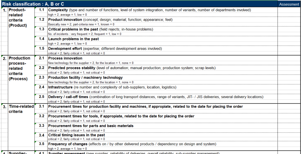 产品风险评估Product risk assessment – Supplier Lifecycle Management供应商全周期管理