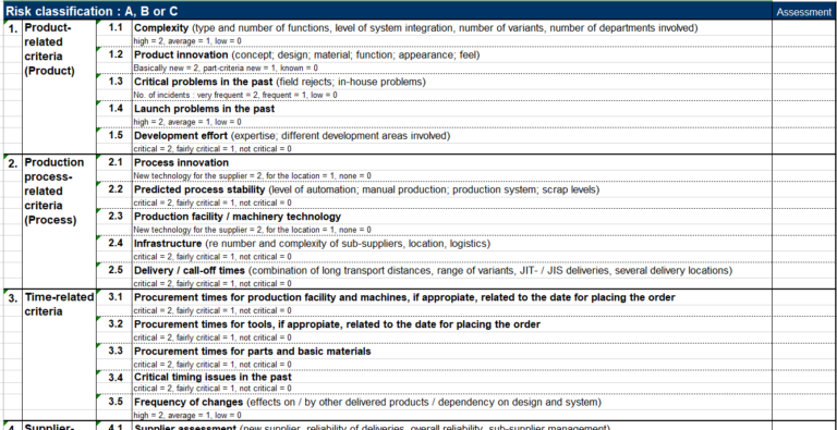 产品风险评估Product risk assessment – Supplier Lifecycle Management供应商全周期管理