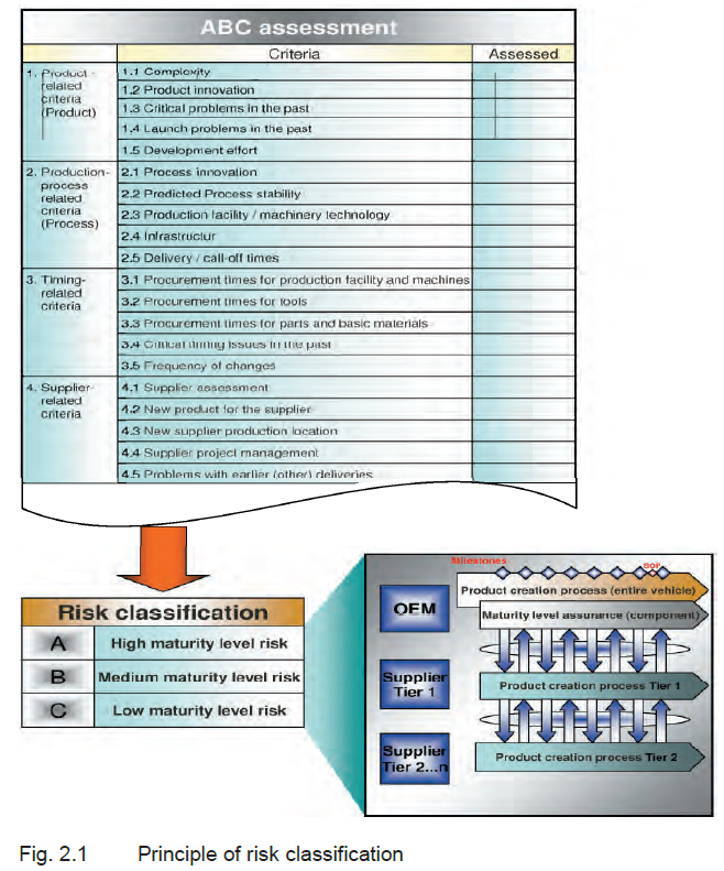 供应商生命周期管理中的常用分类Common Categories in SLM – Supplier Lifecycle Management ...