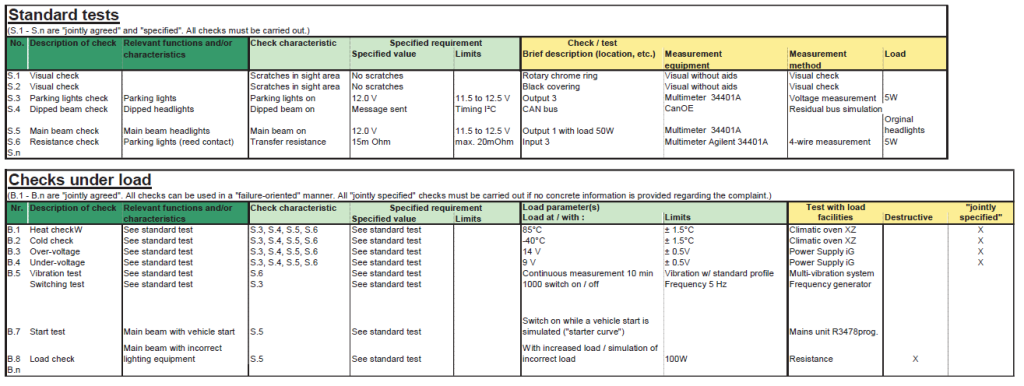 2021 重读过的那些VDA手册 – Supplier Lifecycle Management供应商全周期管理
