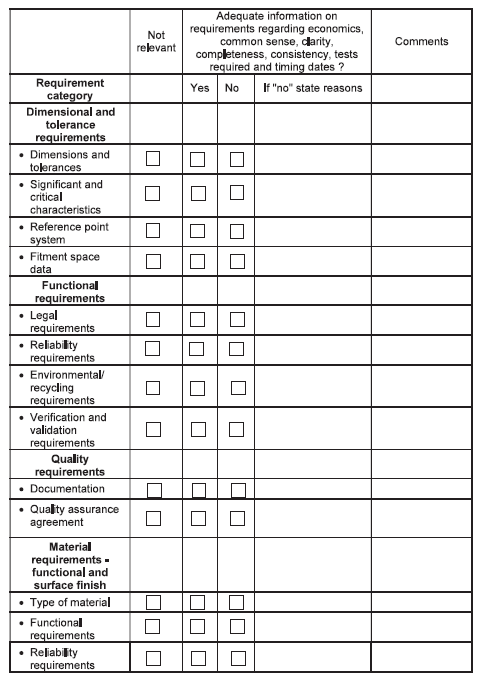 制造可行性评估Manufacturing Feasibility Analysis – Supplier Lifecycle ...
