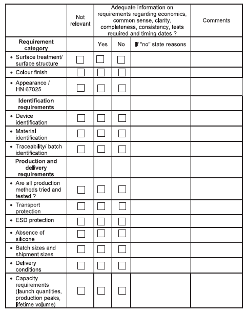 制造可行性评估Manufacturing Feasibility Analysis – Supplier Lifecycle ...
