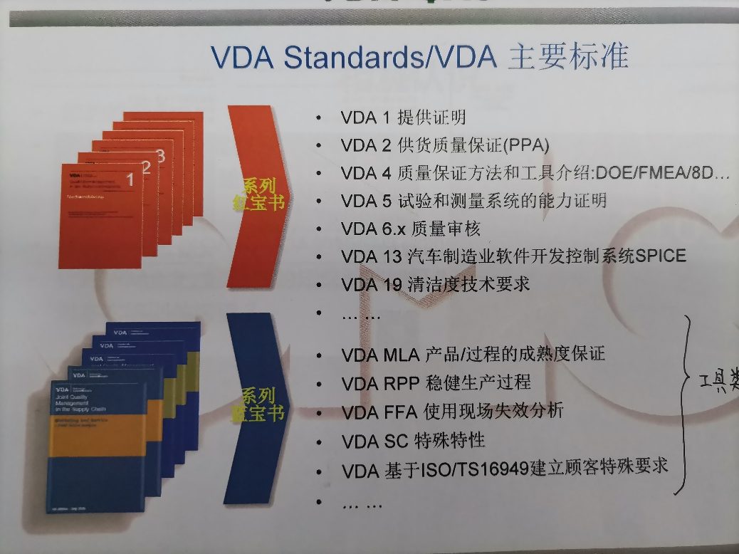 2021 重读过的那些VDA手册 – Supplier Lifecycle Management供应商全周期管理