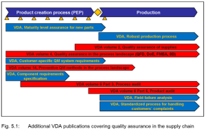 2021 重读过的那些VDA手册 – Supplier Lifecycle Management供应商全周期管理